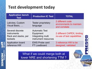STS with Presto Engineering | PPT