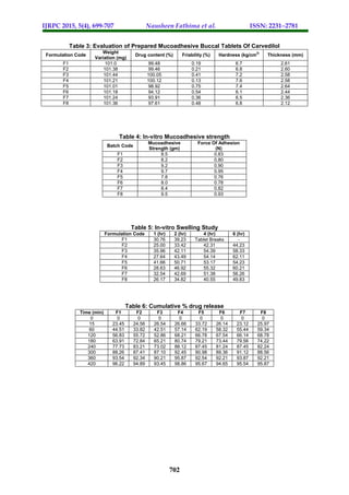 Formulation And Evaluation of Mucoadhesive Tablets of Carvedilol Using ...