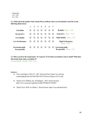 MarketingResearchReportFinal | DOCX | Business | Business and Finance