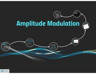 AM MATLAB PRESENTATION | PPT