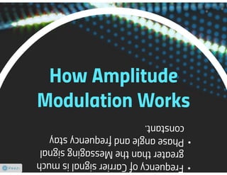 AM MATLAB PRESENTATION | PPT