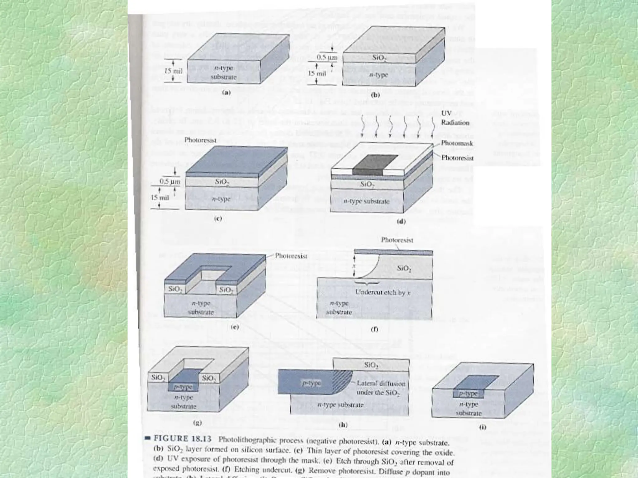 Semiconductor devices and presentation.ppt