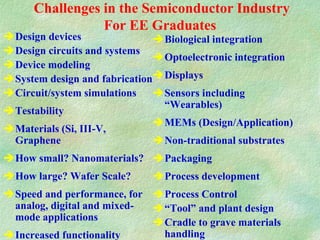 Semiconductor devices and presentation.ppt
