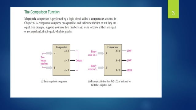 EE1005_DIGITAL_LOGIC_DESIGN_Lecture_2_Spring_2025.ppt