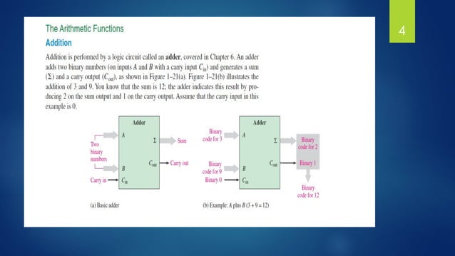 EE1005_DIGITAL_LOGIC_DESIGN_Lecture_2_Spring_2025.ppt