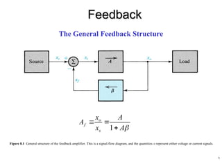 EE100B-p05 feedback principles for electronics.ppt