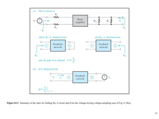 EE100B-p05 feedback amplifier circuits.ppt