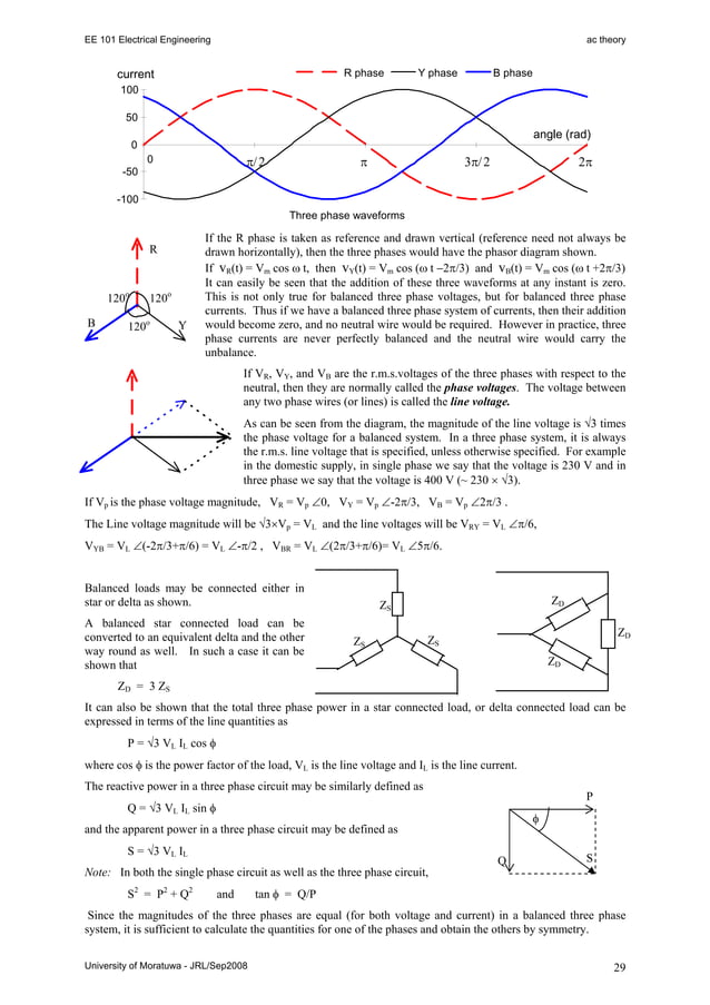 AC Theory | PDF