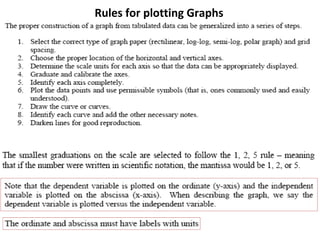 Independent and Dependent Variables | PPT