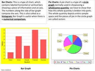 Independent and Dependent Variables | PPT