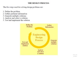 Engineering Design Process | PPT