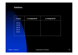Introduction to Vectors | PDF