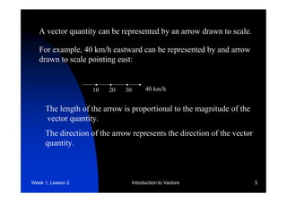 Introduction to Vectors | PDF