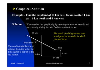 Introduction to Vectors | PDF