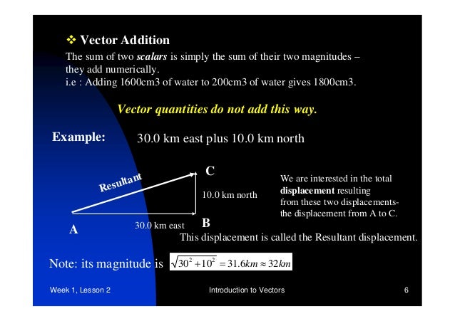 Introduction to Vectors