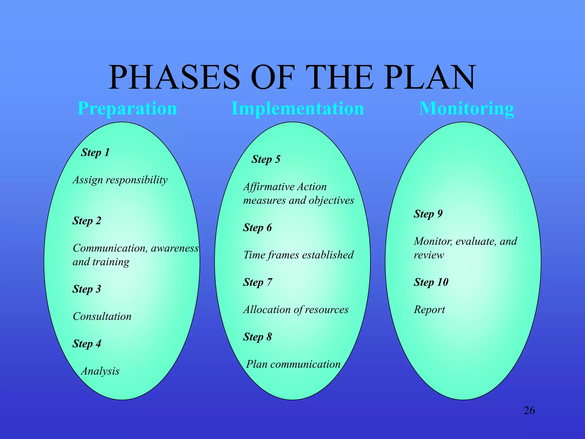 Employment Equity Training | PPT