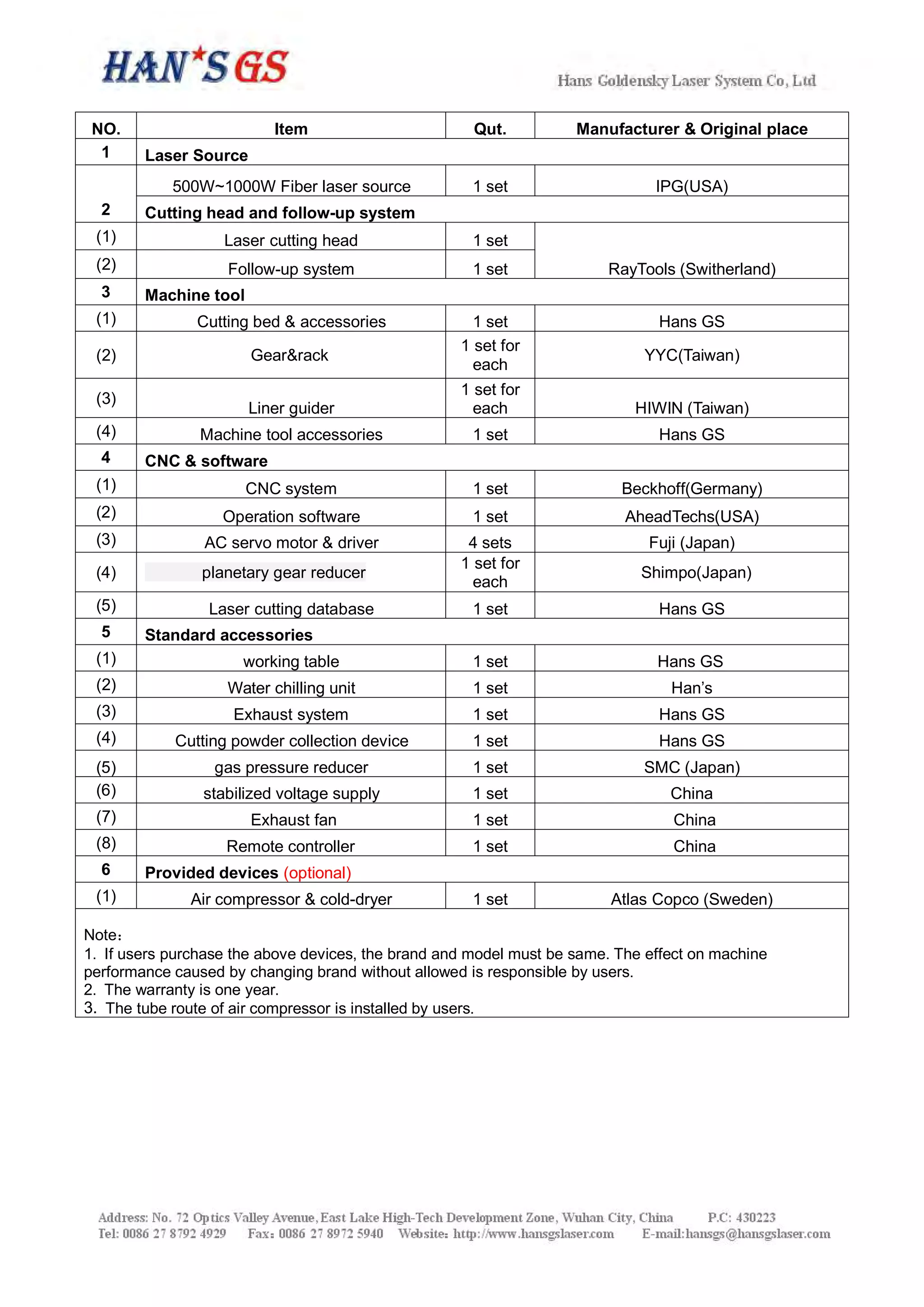 GS-LFD3015 Fiber Laser Cutter Techinical Solution | PDF