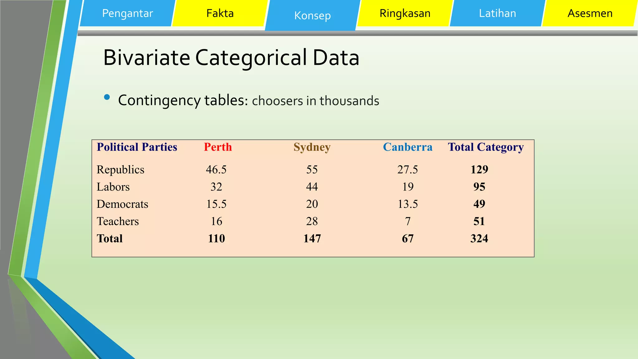 Ee184405 Statistika Dan Stokastik Statistik Deskriptif 1 Grafik Pdf