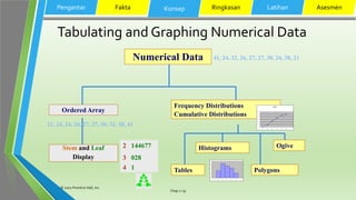 Ee184405 statistika dan stokastik statistik deskriptif 1 grafik | PPT