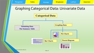 Ee184405 statistika dan stokastik statistik deskriptif 1 grafik | PPT