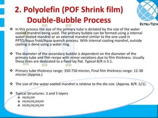 Double & Triple Bubble Technology | PPSX