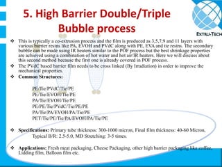 Double & Triple Bubble Technology | PPSX