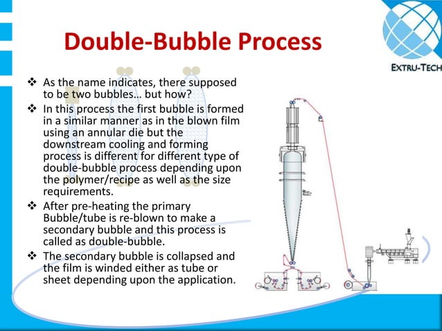 Double & Triple Bubble Technology | PPSX