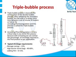 Double & Triple Bubble Technology | PPSX