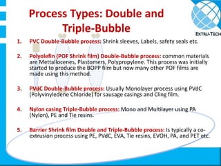 Double & Triple Bubble Technology | PPSX