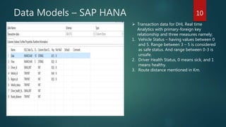 SAP HANA Project - Real Time Analytics | PPT