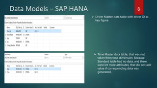SAP HANA Project - Real Time Analytics | PPT