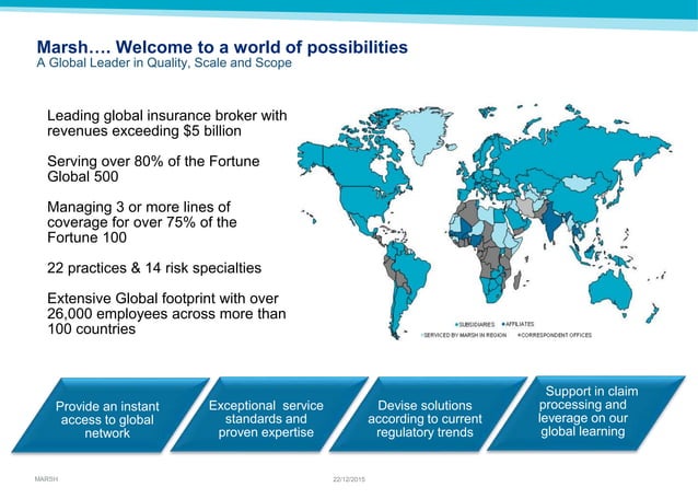 MARSH INDIA | PPTX