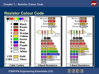 Chapter1 - Resistors color coding | PDF