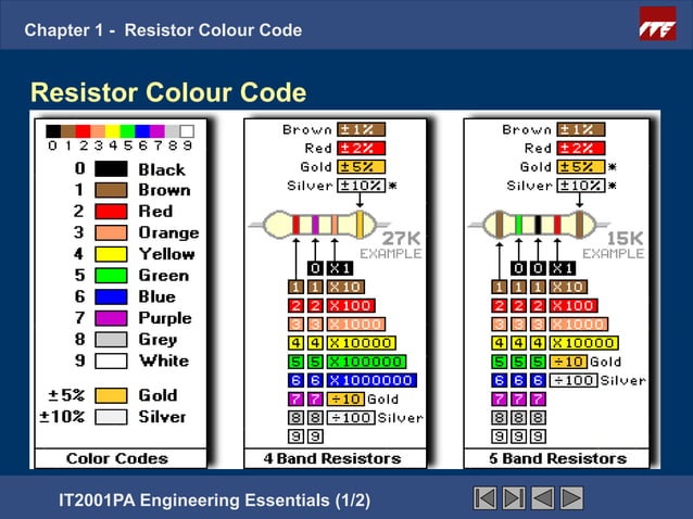 Chapter1 - Resistors color coding | PDF | Consumer Electronics | Technology & Computing