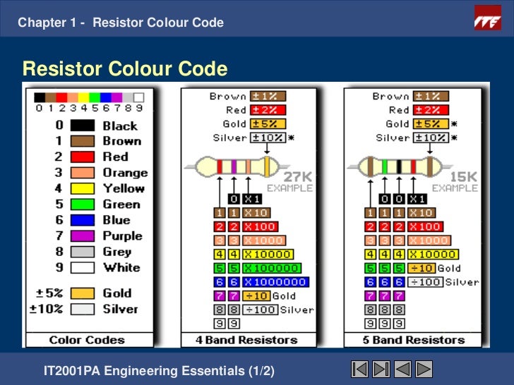 Chapter1 - Resistors color coding