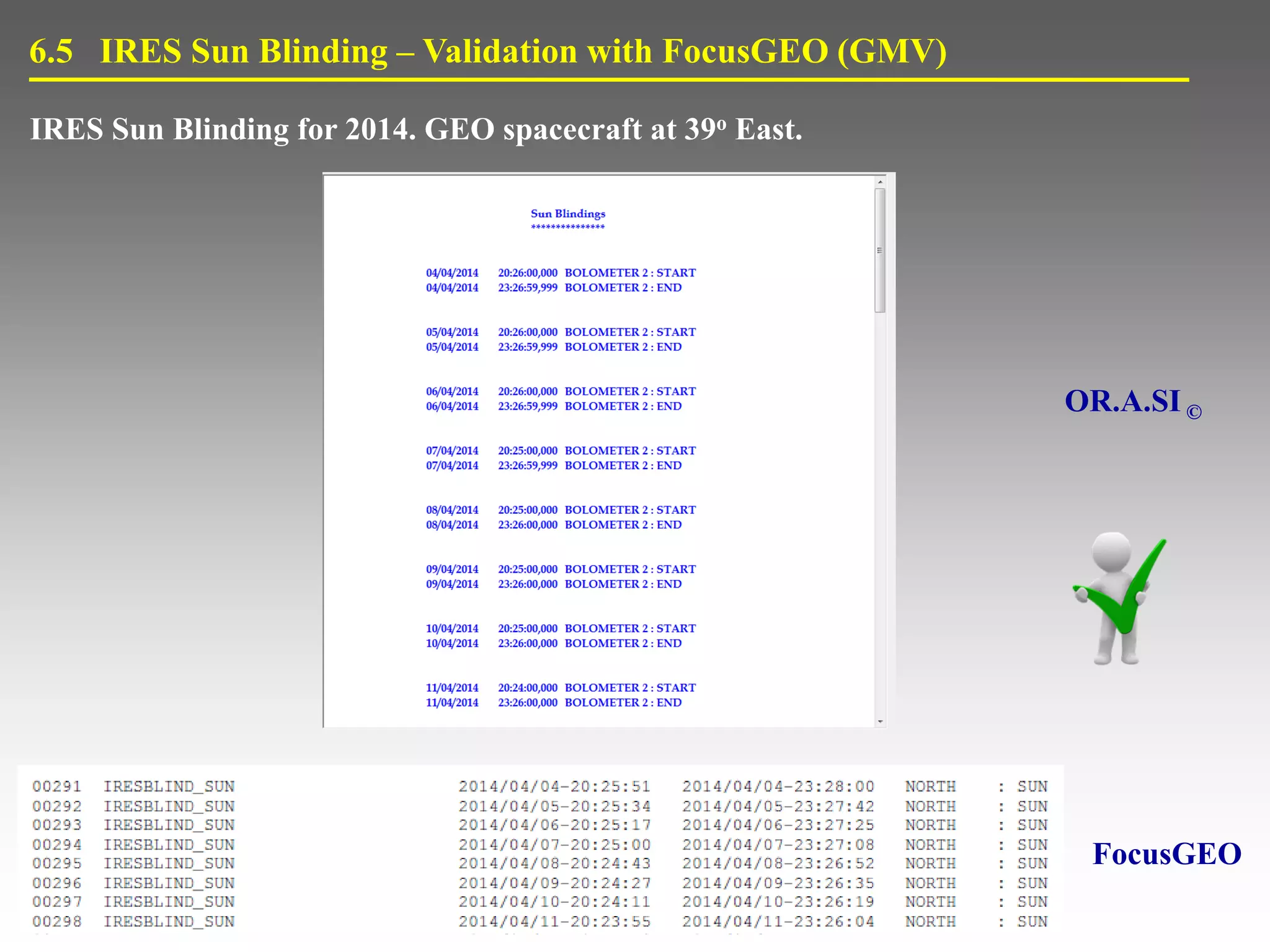 Flight Dynamics Software Presentation Part II Version 7 | PPT
