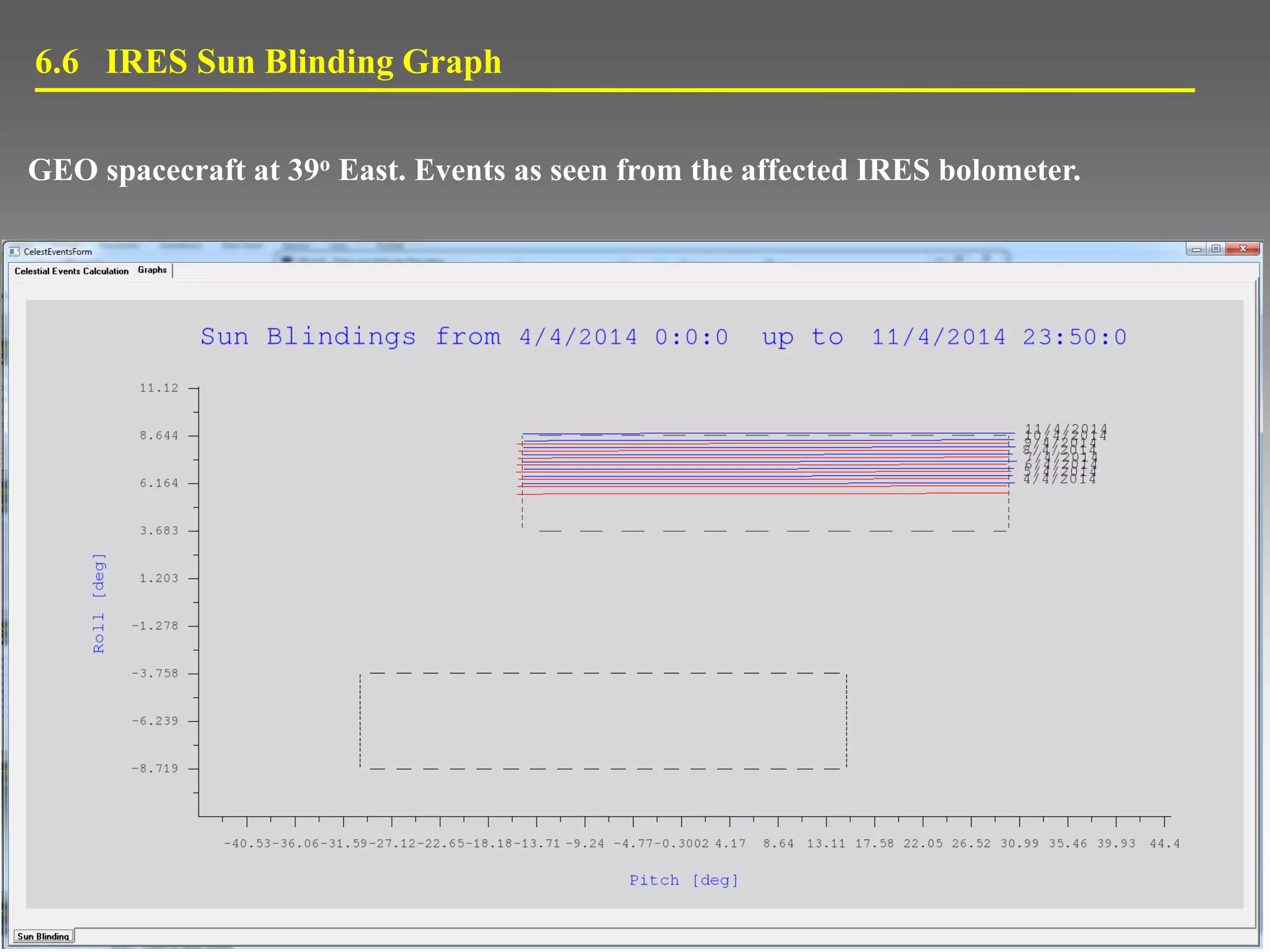Flight Dynamics Software Presentation Part II Version 7 | PPT