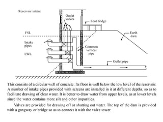 Types of intake structures used in water supply engineering | PPTX