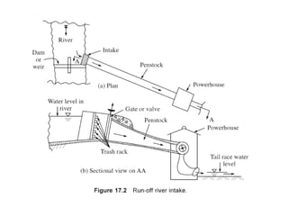 Types of intake structures used in water supply engineering | PPTX