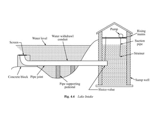 Types of intake structures used in water supply engineering | PPTX