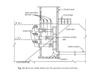 Types of intake structures used in water supply engineering | PPTX