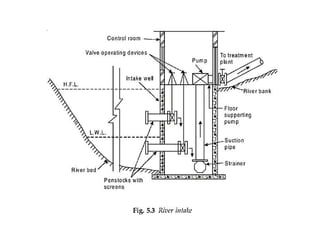 Types of intake structures used in water supply engineering | PPTX