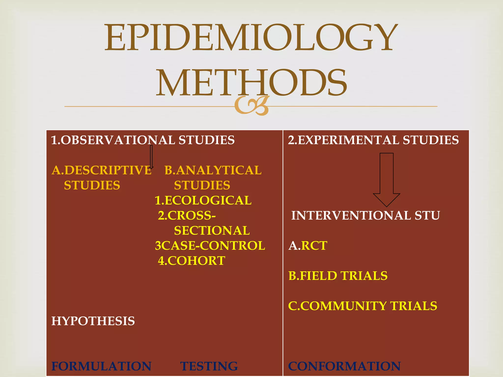 EXPERIMENTAL EPIDEMIOLOGY | PPTX