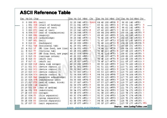 Ee 202 chapter 1 number and code system