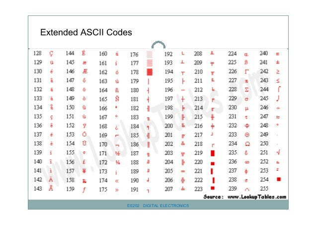 Ee 202 chapter 1 number and code system