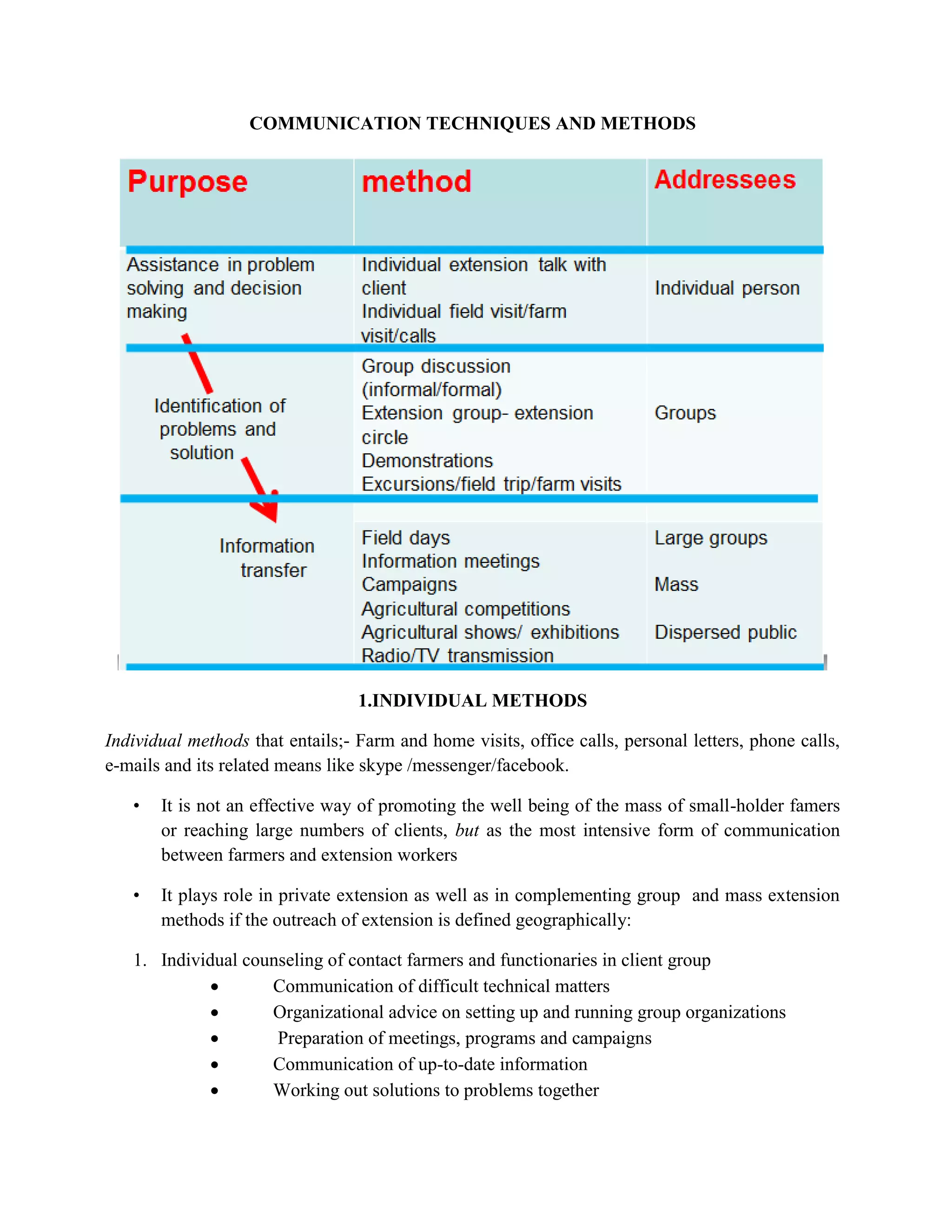 EXTENSION METHODS | PDF