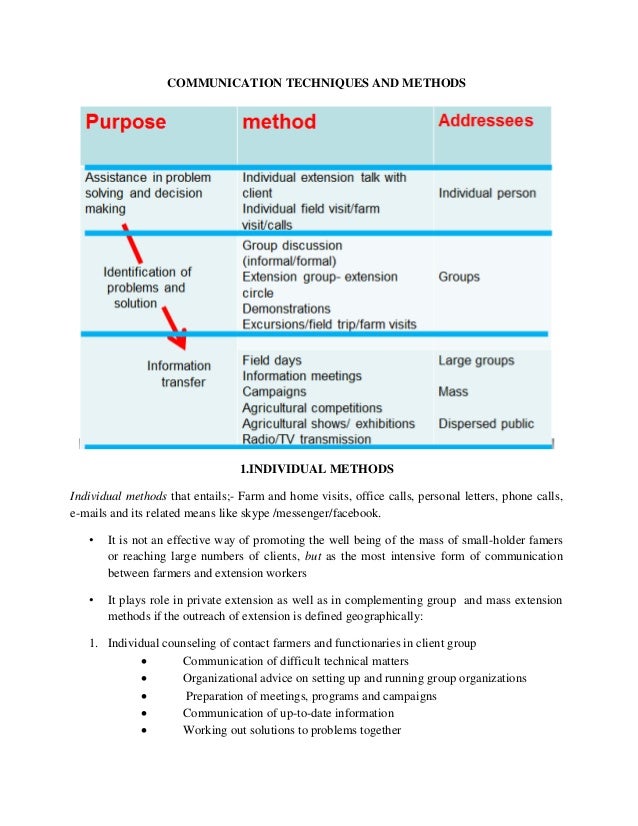 Extension Methods