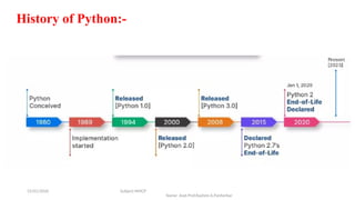 [EE2209L]_ Introduction to python programming and data science lab_1 ...