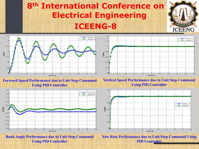 A Comparison Study between Inferred State-Space and Neural Network Based System Identifications ...