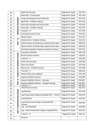 Ee2253 lesson plan | DOCX